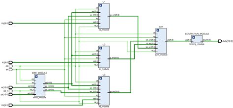 Rtl Schematic Of Incremental Pid Control Algorithm Download Scientific Diagram