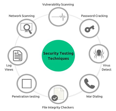 8 Important Factors In App Testing