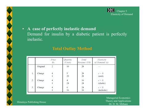 Lecture Elasticity Of Demand Pdf Lecture Elasticity Of Demand Pdf