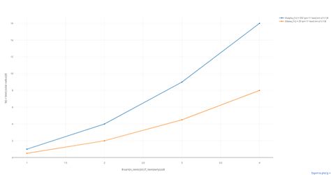 Latex Text Does Not Work At All In Plotlyoffline 📊 Plotly Python