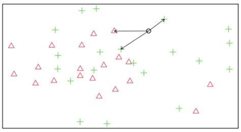 Locally Adapative K Nearest Neighbour Classification R Bloggers