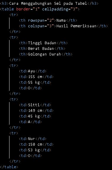 Cara Membuat Tabel Di HTML LABKOMMAT