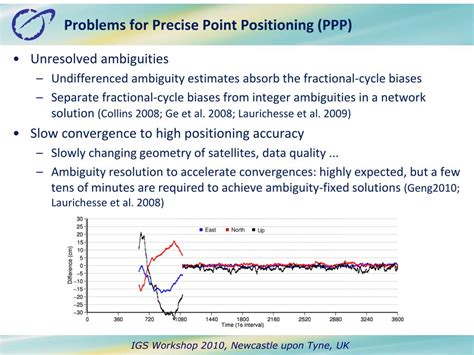 Ppt Towards Ppp Rtk Rapid Ambiguity Resolution In Precise Point