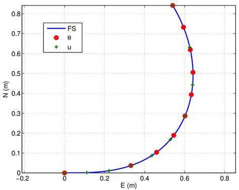 illustration of the two different parametrizations the geometry of the