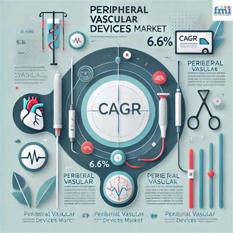 Future Market Insights Reveals Peripheral Vascular Devices