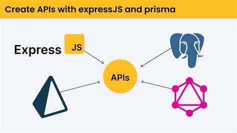 How To Use Prisma With Express Postgress And Graphql By Next Dev Medium