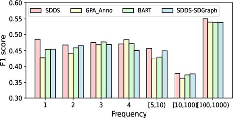Figure 3 From Dialogue Summarization With Static Dynamic Structure