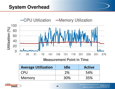 Ppt Detection Of Metamorphic Malware Variants Using Global Control Flow Analysis Powerpoint