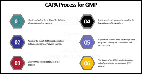Corrective And Preventive Action Management Systems For Iso 9001 Corrective And Preventive Action Management Systems For Iso 9001