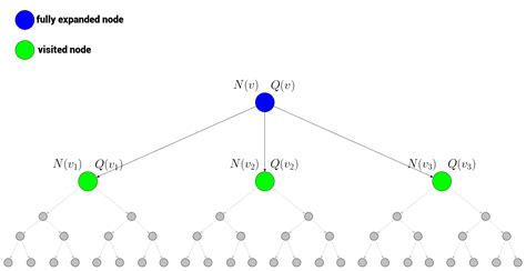 Monte Carlo Tree Search Beginners Guide
