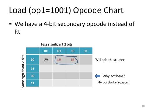 ppt isa design for the project powerpoint presentation free download