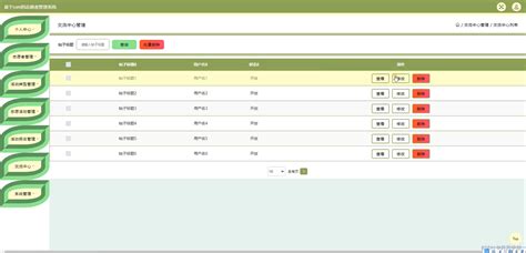 附源码 Javassm计算机毕业设计基于ssm的志愿者管理系统dh67e源码程序数据库部署ssm 67e今 Csdn博客