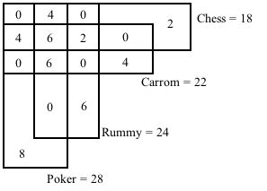 4 Set Venn Diagrams Set Theory Mockat