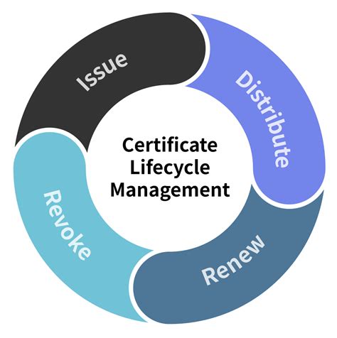 Iot Security Matter Solution