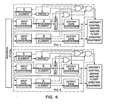 Automatic Flight Control System Kesiltruth