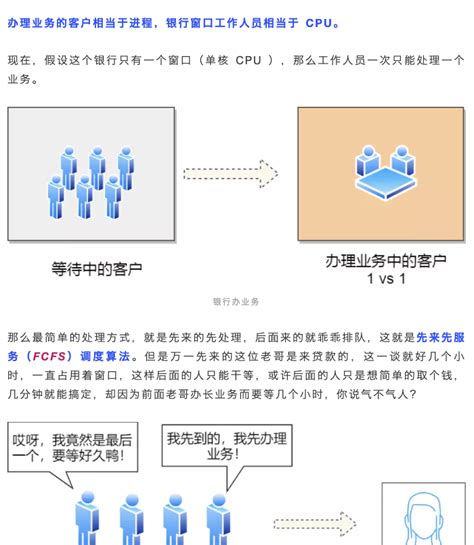 看书的一点小建议 小林coding Java面试学习