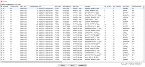 ETL实训 CSDN博客