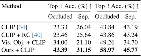 Pix2gestalt Amodal Segmentation By Synthesizing Wholes