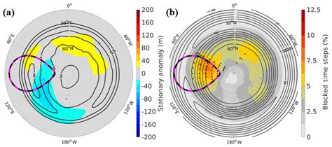 Wcd Atmospheric Blocking In An Aquaplanet And The Impact Of Orography