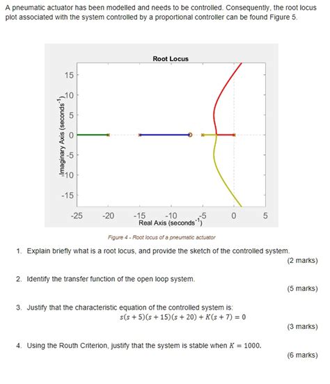 Solved A Pneumatic Actuator Has Been Modeled And Needs To Be