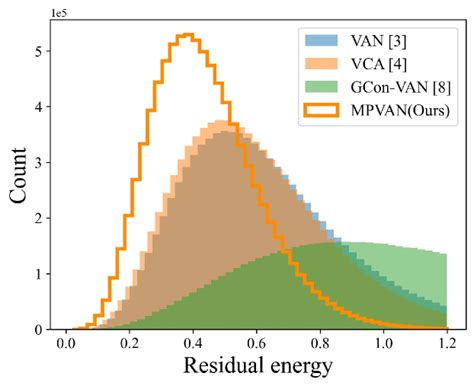 A Method For Quantifying The Generalization Capabilities Of Generative Models For Solving Ising