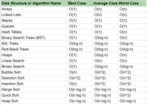 Mastering Dynamic Programming Introduction By Huzaifa Asif Faun — Developer Community 🐾