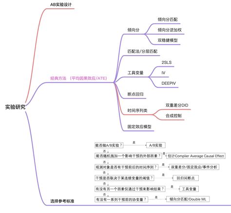 ab实验总结 时间片ab实验 csdn博客