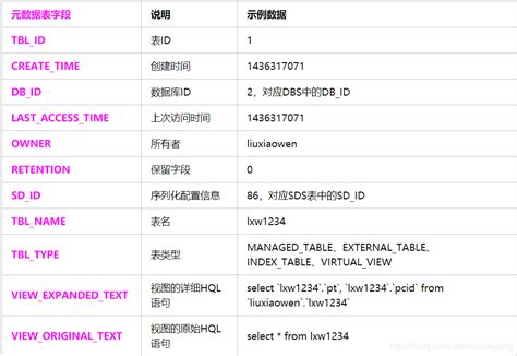 Hive元数据信息对应mysql数据库表hive元数据 存储数据量的是哪张表 Csdn博客