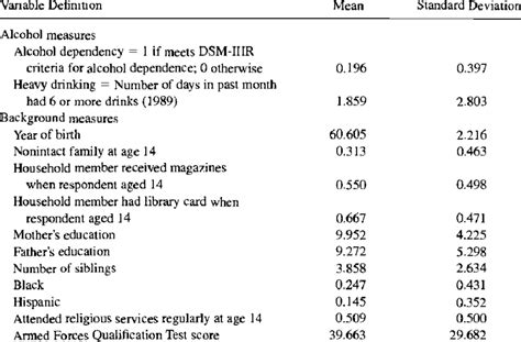 Variable Definitions And Means Download Table