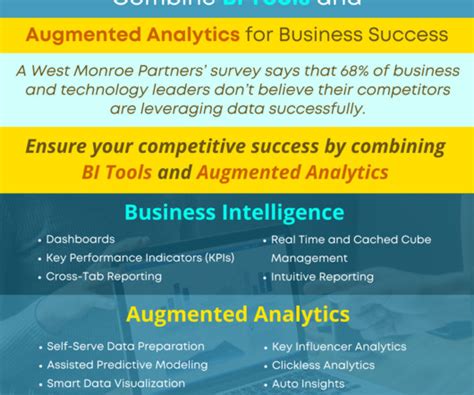 Data Discovery Data Modelling And Data Visualization Business Analysis Digest