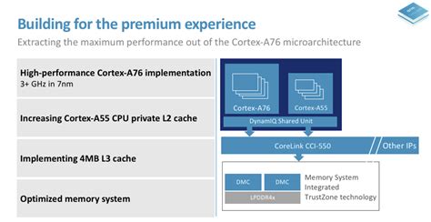 Arm Announces Cortex A76 Cpu With Laptop Class Performance Mali G76 Gpu Mali V76 8k Vpu Cnx