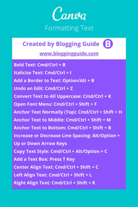 Canva Keyboard Shortcuts Blogging Guide