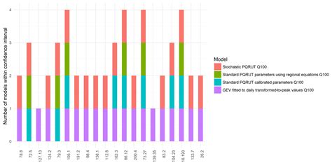 Nhess A Stochastic Event Based Approach For Flood Estimation In Catchments With Mixed Rainfall