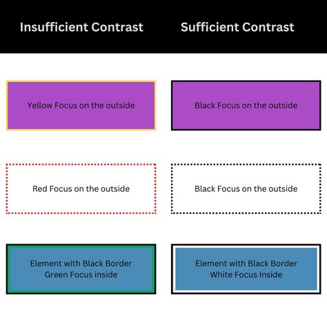 Technology Uiux Design Neurodiversity Accessibility Frontenddeveloper Aditya Bikkani