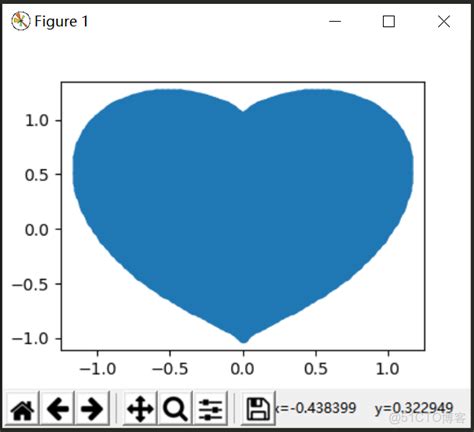 Python输出心形图案 Python打出心形imking的技术博客51cto博客 Python输出心形图案 Python打出心形imking的技术博客51cto博客