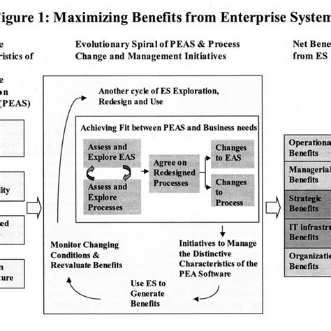 Cartesian Coordinate System For Rgb Color Space Download Scientific Diagram