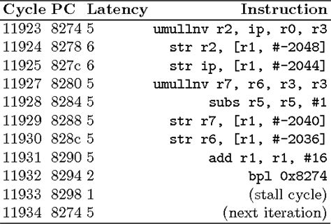 Table 1 From Hardwaresoftware Co Design For Stream Ciphers Semantic
