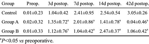 Comparison Of Corneal Staining Of Groups Download Table