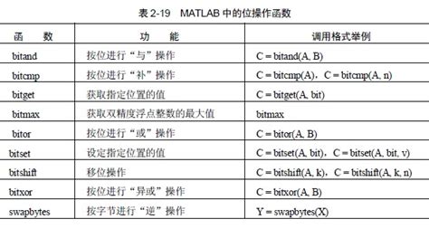 MATLAB 的一些基础函数 冲浪网站优化网