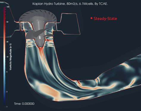 Cfd Support On Linkedin Kaplan Turbine Flow Visualization Kwdes By Tcae