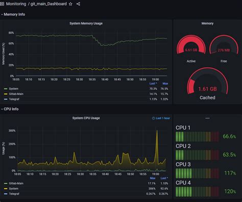Procstat Cpuusage Reports Higher Percent Value Than System Totalcpu From Cpu Plugin · Issue
