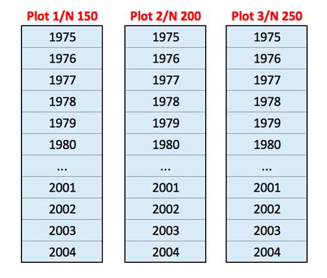 Building Anova Models For Long Term Experiments In Agriculture R Bloggers