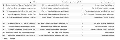 Multichoice Question Answering In Huggingface Towards Data Science