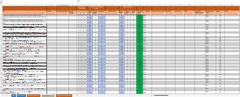 Iso 27001 Risk Assessment Template Align With Clause 61