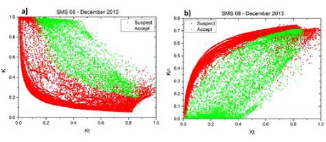 Preliminary Results Provided By Qc Algorithm Performed For Data Files