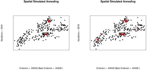 Optimal Sampling Design For Ordinary Kriging When Locations Are