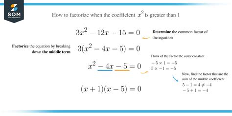 Factored Form Of A Quadratic Equation