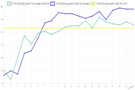 Bdcc Free Full Text Classification Of Scientific Documents In The Kazakh Language Using Deep