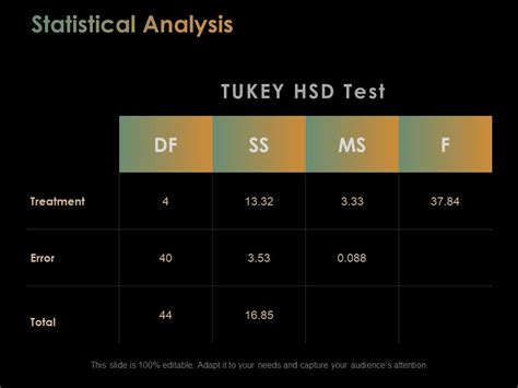 Statistical Analysis Ppt Powerpoint Presentation Inspiration Information