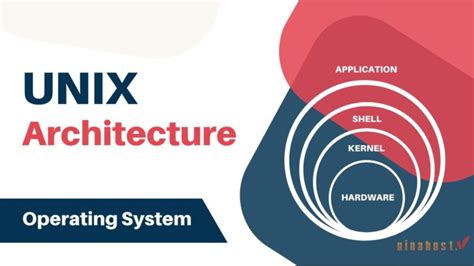 [2025] Unix Là Gì Tổng Hợp Kiến Thức [a Z] Về HĐh Unix